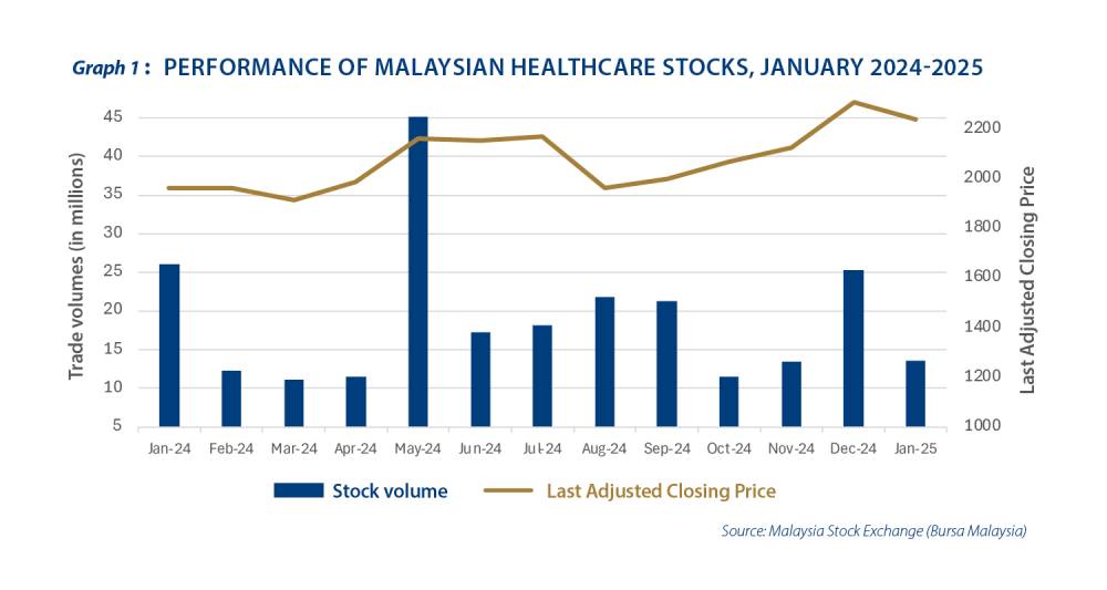 Malaysia's bustling healthcare market - Lundgreens Capital | UK